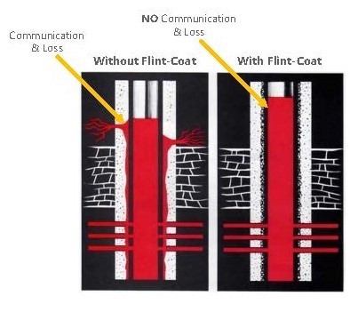 Flint-Coat – ZEROCOR Tubulars